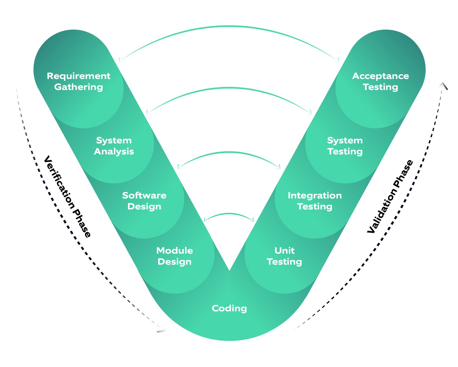 Safety Critical Embedded Systems How To Prepare For Software Development